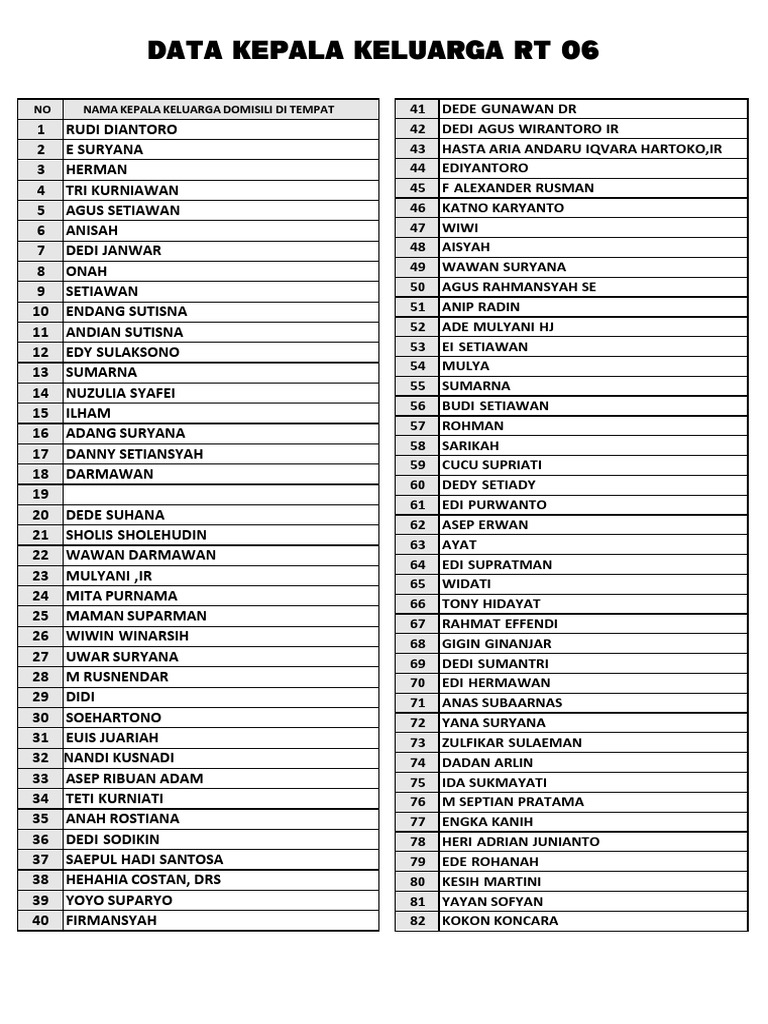 Daftar Rt 06 | PDF