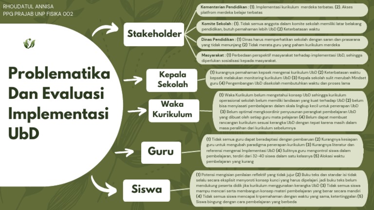 T7 - KONEKSI MATERI - KURIKULUM - Problematika Dan Evaluasi Implementasi UbD | PDF
