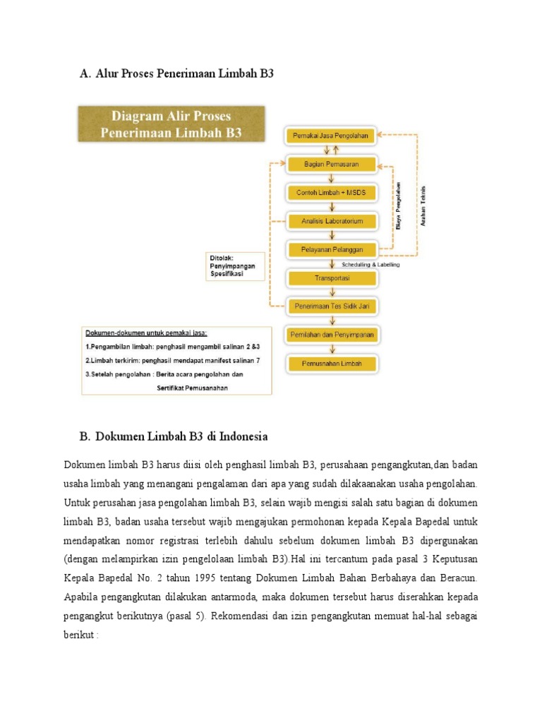 Alur Proses Penerimaan Limbah B3 | PDF