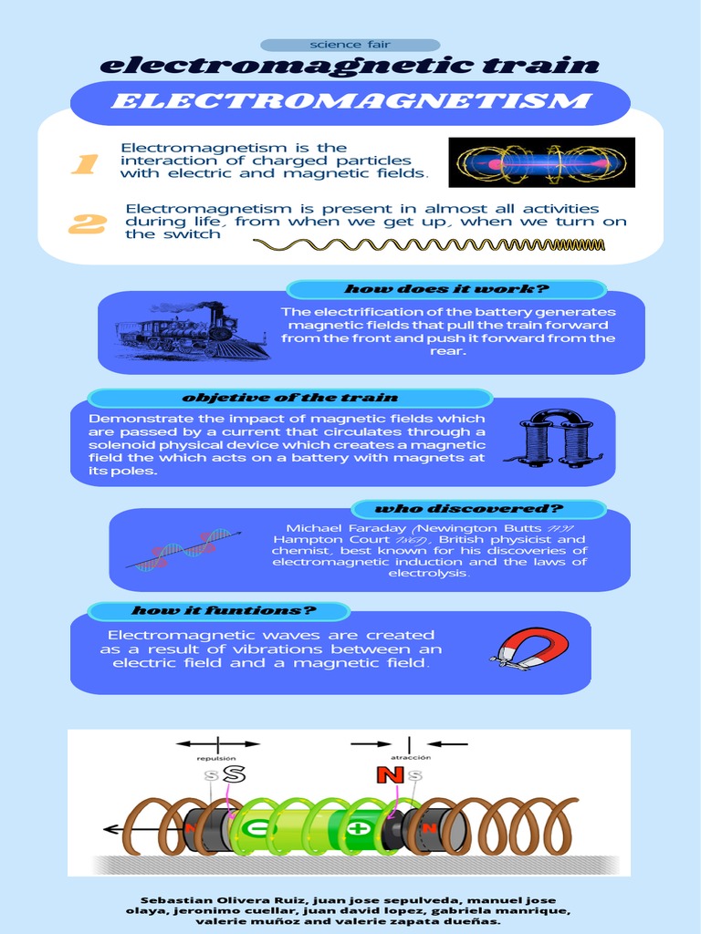 Electromagnetic Train | PDF