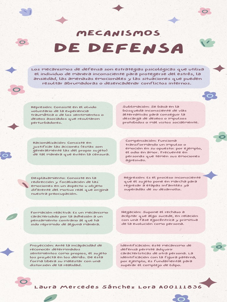 Mecanismos de Defensa | PDF