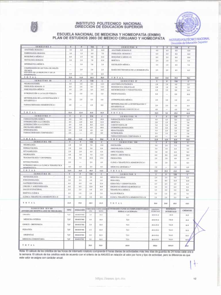 mapa-curricular-mch-enmh | PDF