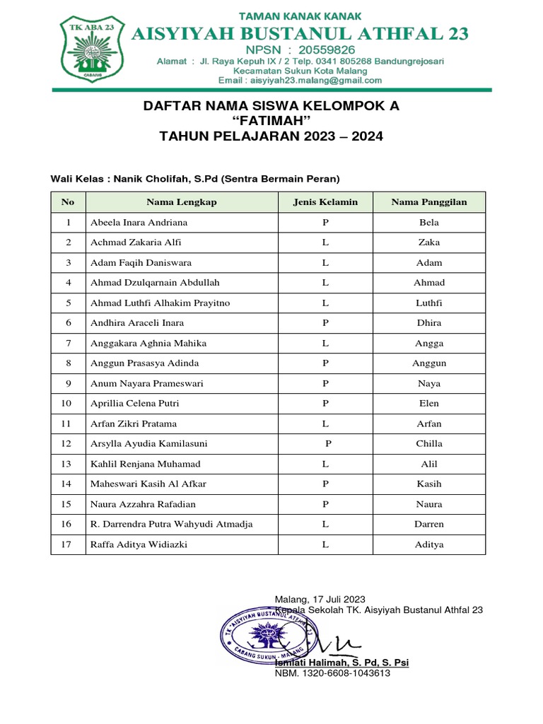 Daftar Nama Siswa Kelompok | PDF