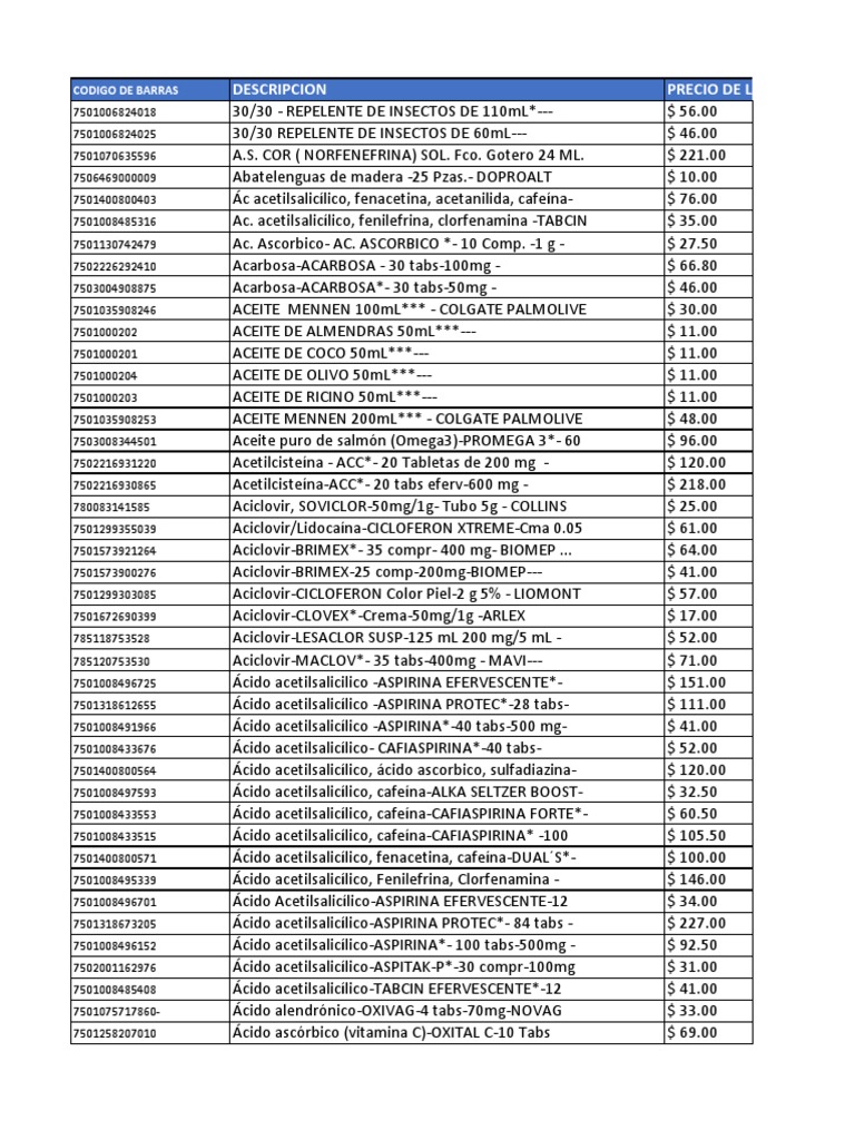 Precios y Códigos de Barras de Medicamentos | PDF