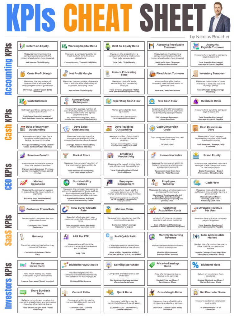 Final 50 Kpis Cheat Sheet | PDF | Business | Finance & Money Management