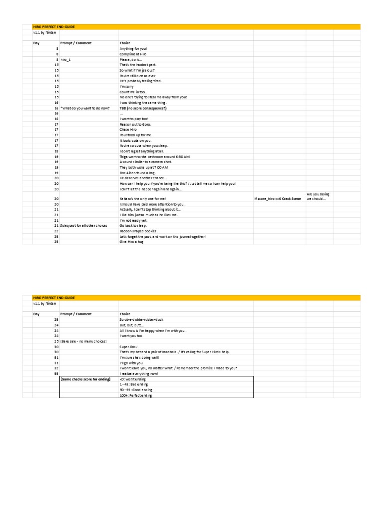 Camp Buddy Guide v1.1 - Hiro Guide | PDF