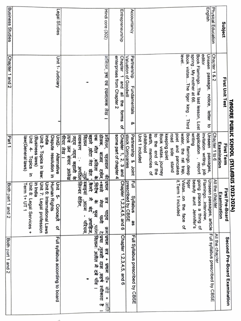 TPS 2023-2024 Syllabus | PDF