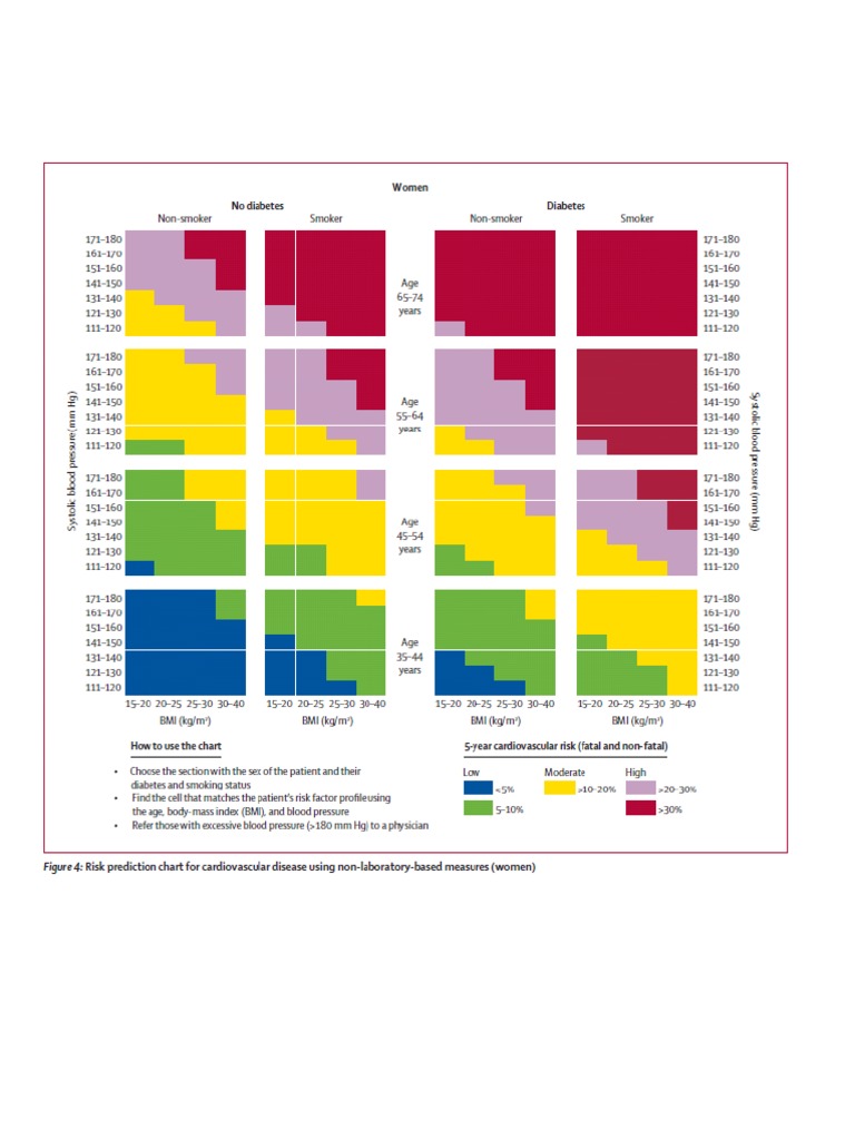 Clasificación de Riesgo Cardiovascular Nhanes II | PDF