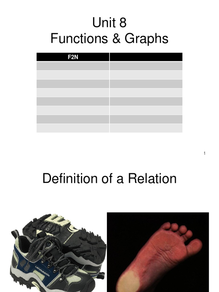 Unit 8 Functions & Graphs | PDF | Function (Mathematics) | Mathematical ...