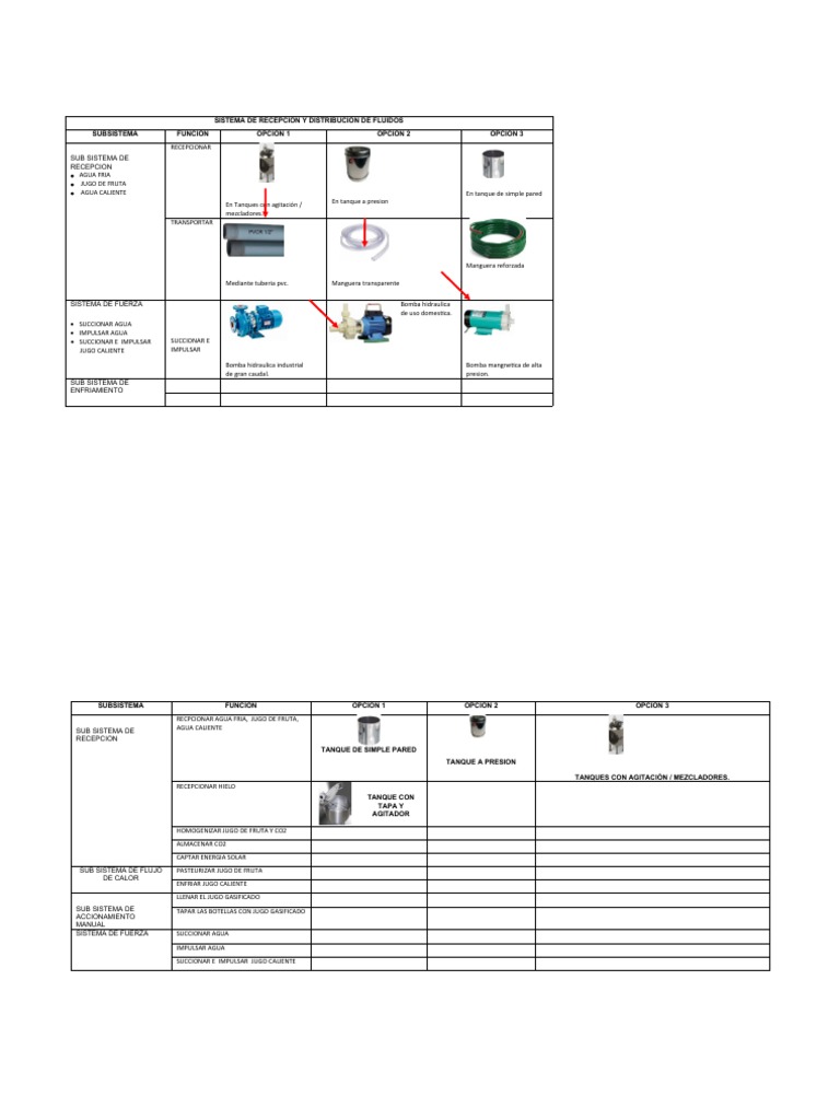 Diagrama de Conceptos | PDF