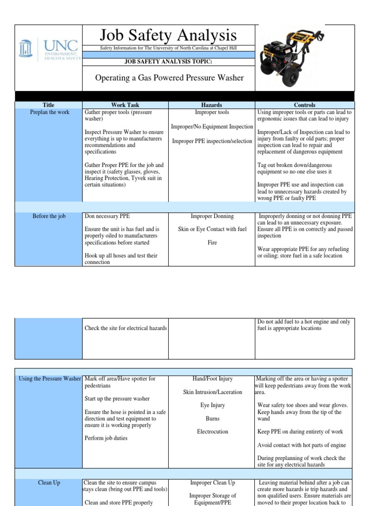 Pressure Washer | PDF