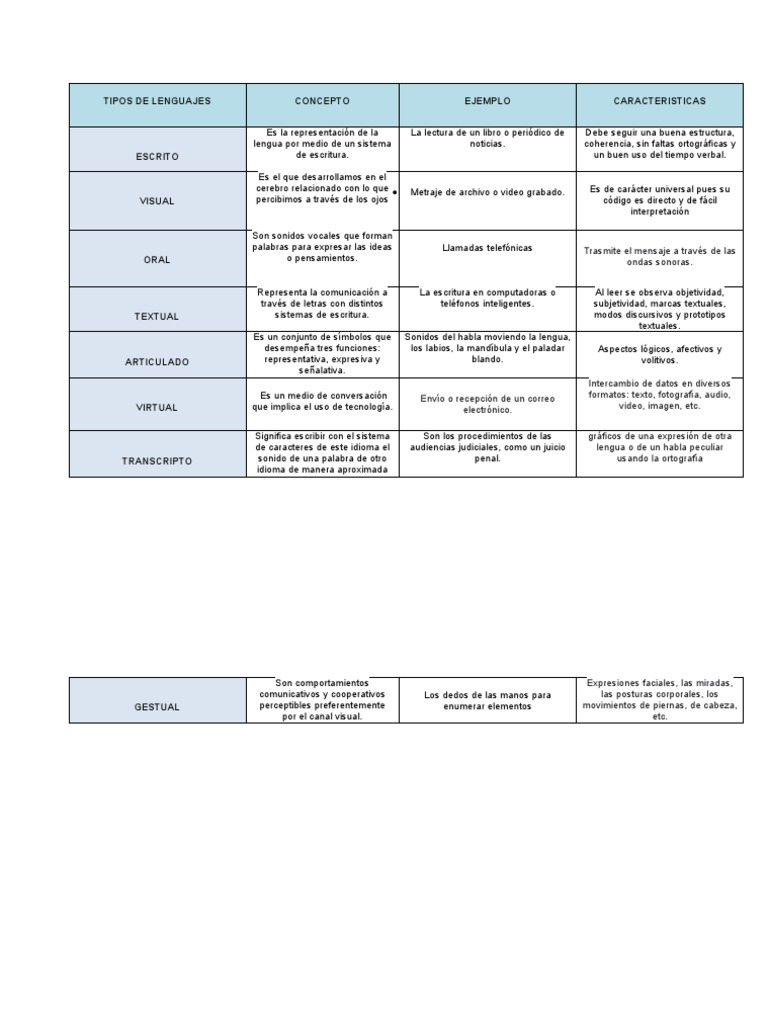 Cuadro Comparativo de Los Tipos de Lenguajes | PDF