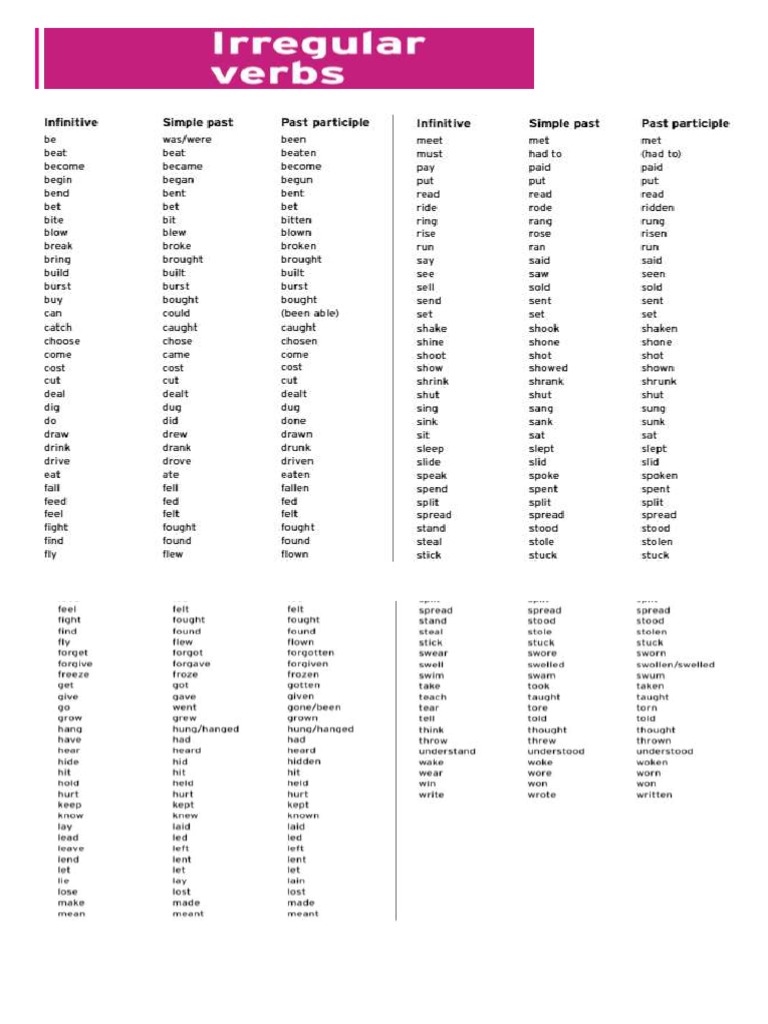 Irreguilar Verbs | PDF
