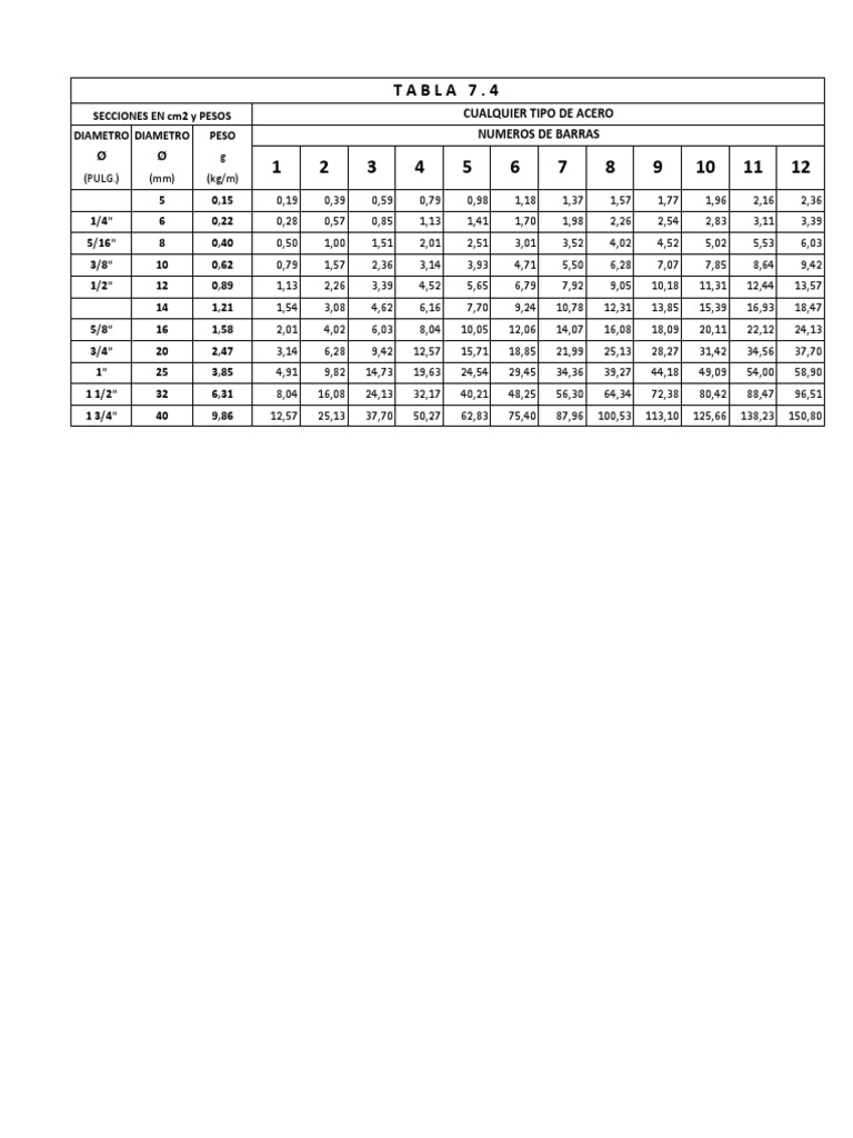 Tableau Poids et Diamètres Acier | PDF | Technologie et ingénierie