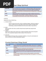 Contoh Deskripsi Sikap Spiritual Dan Sosial | PDF