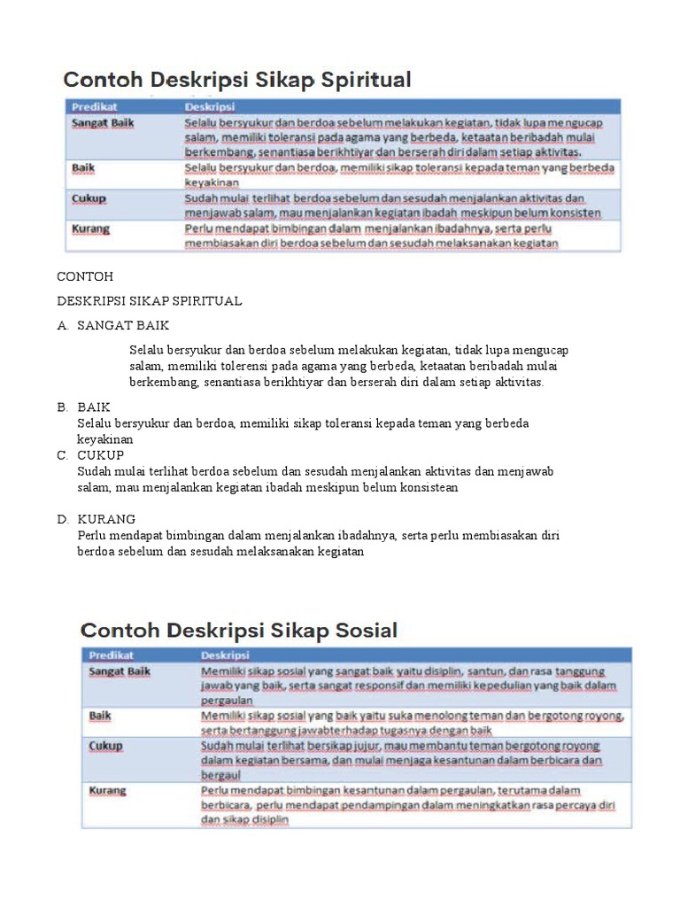Deskripsi Sikap Spiritual dan Sosial | PDF | Pengembangan Diri