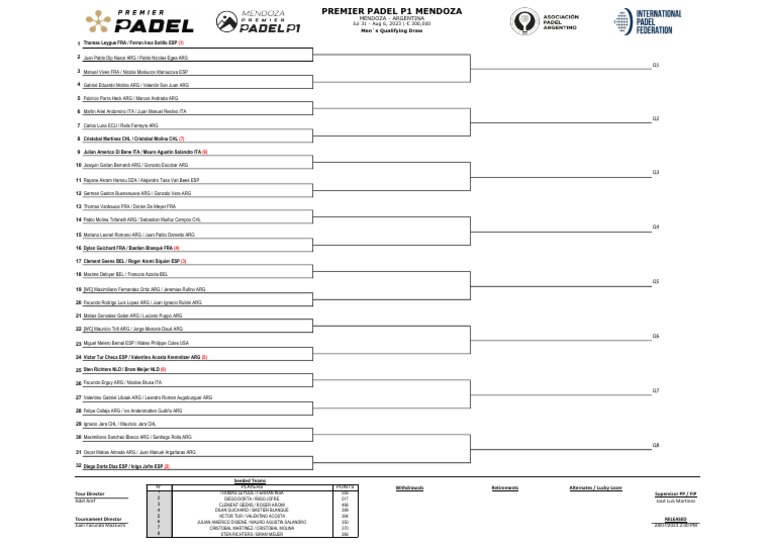 Men's Quali Draw Mendoza P1 | PDF