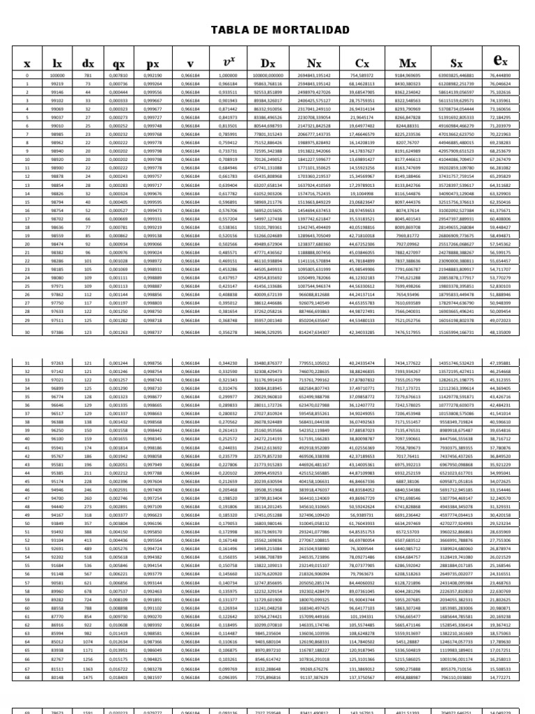 Tabla de Mortalidad-2-4 | PDF