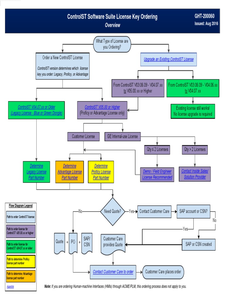 GHT-200060 - License Key Ordering | Download Free PDF | Software ... GHT-200060 - License Key Ordering | Download Free PDF | Software ...