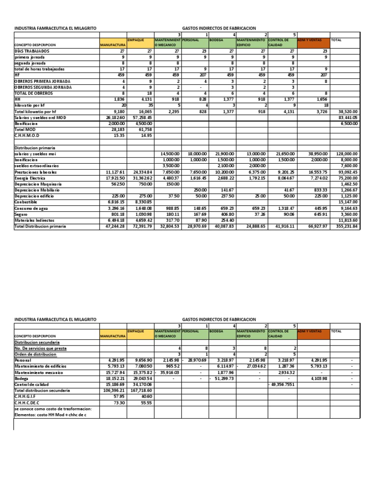 Ejercicio 3 | PDF | Salario | Business