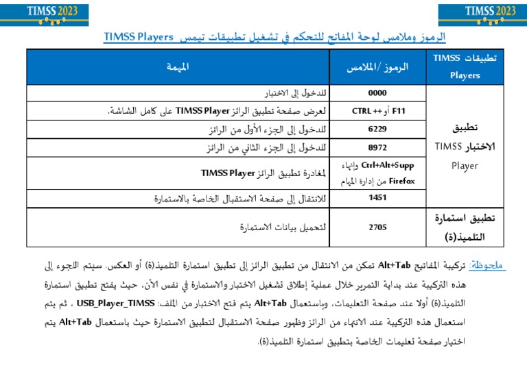 Codes TIMSS 2023 | PDF