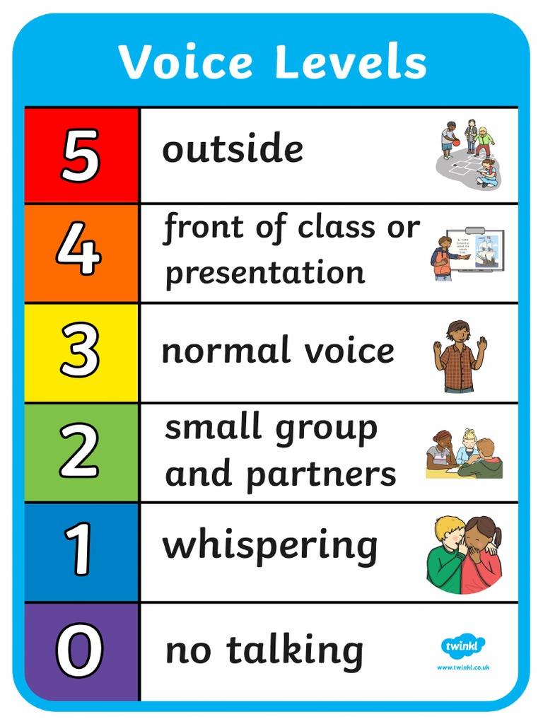 T C 368 Voice Levels Wall Chart - Ver - 1 PDF | PDF