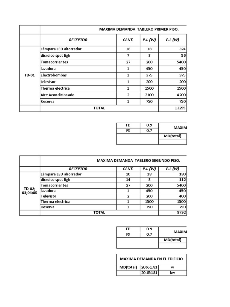 Calculo Maxima Demanda Vivenda Familiar | PDF