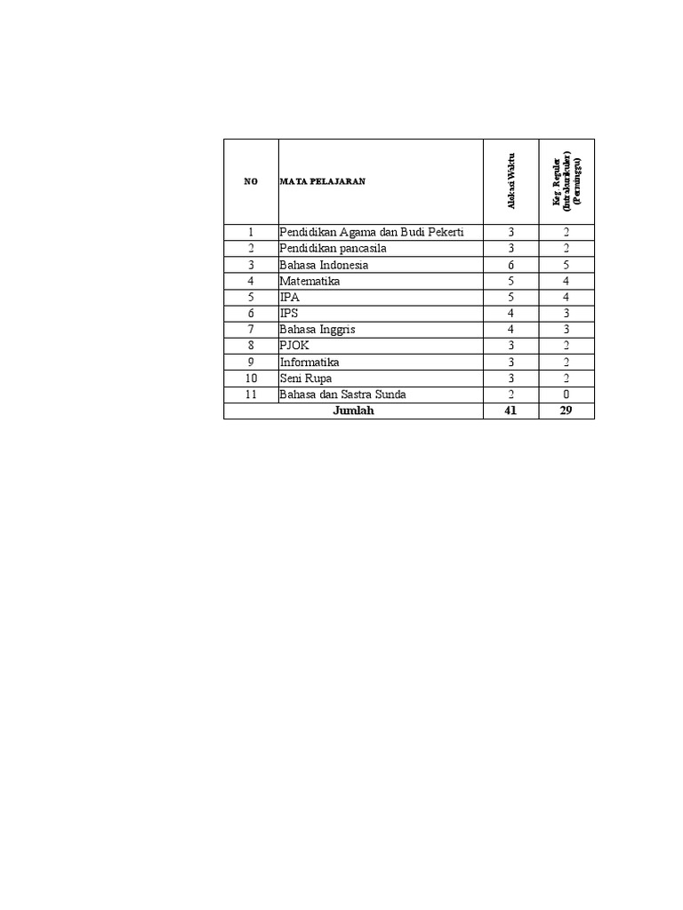 Struktur Kumer 2023-2024 | PDF