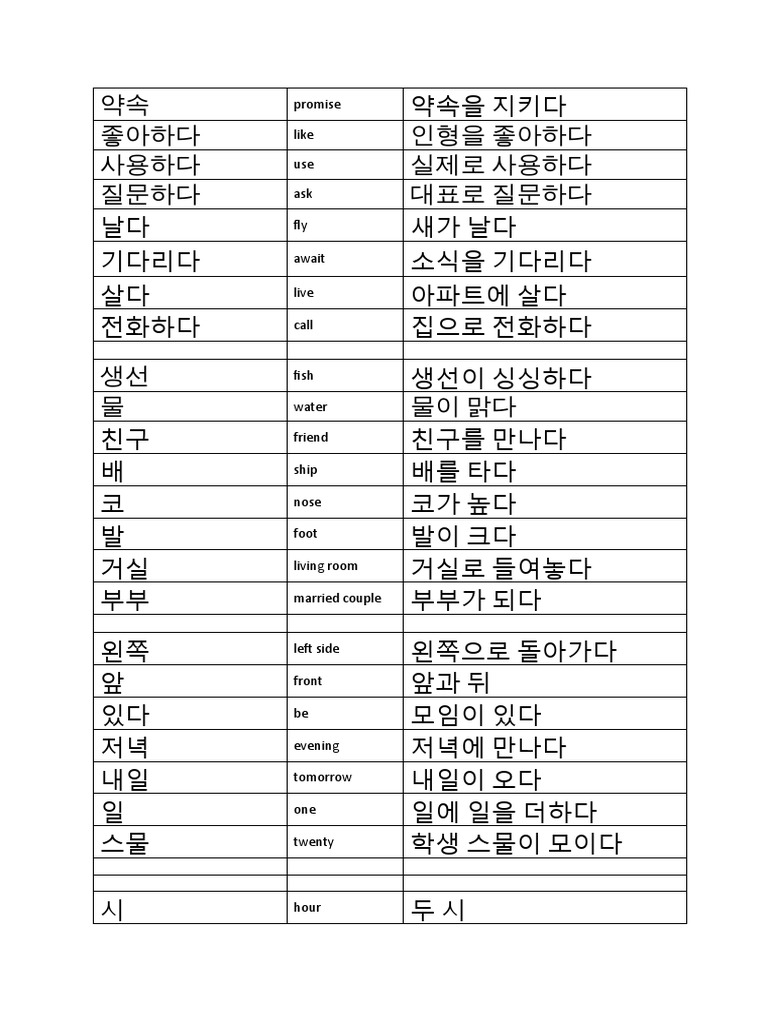 Kmaru VOCA Level 1 | PDF