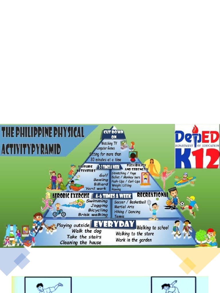 Phillipine Physical Pyramid | PDF