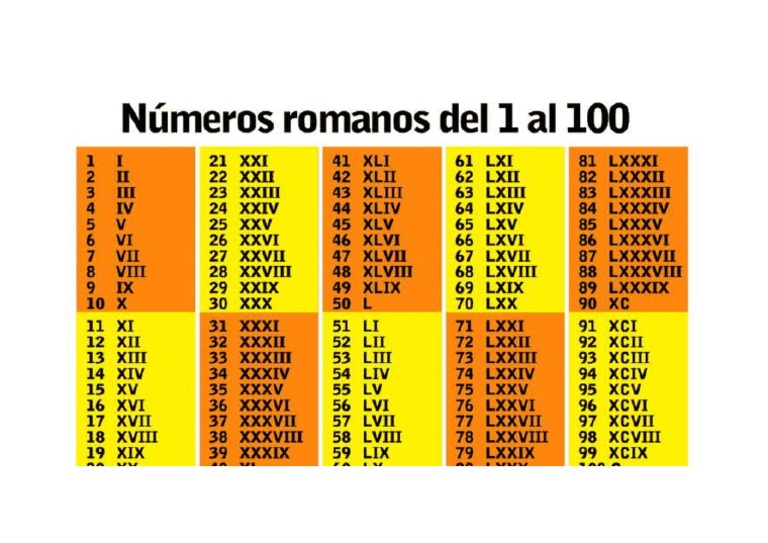 Numeros Romanos 2 | PDF
