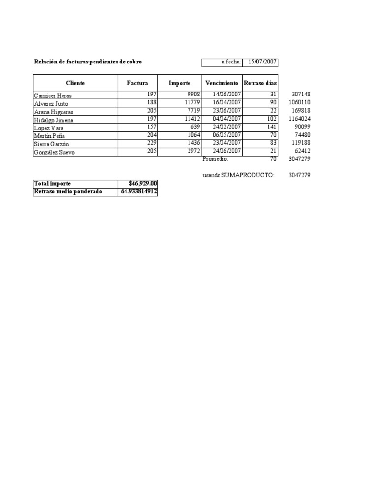 Ejercicios de Formato Condicional | PDF