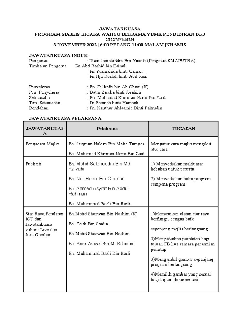 JAWATANKUASA MAJLIS BERSAMA YBMK 2022docx | PDF