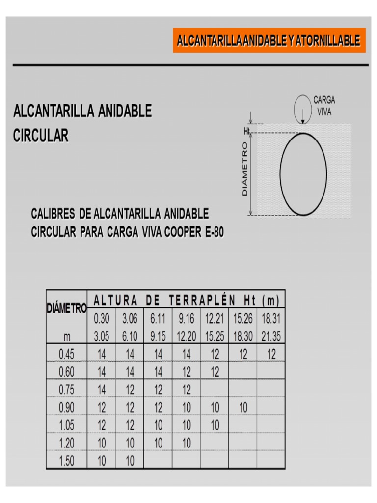 Alcantarilla Anidable COOPER E80 | PDF