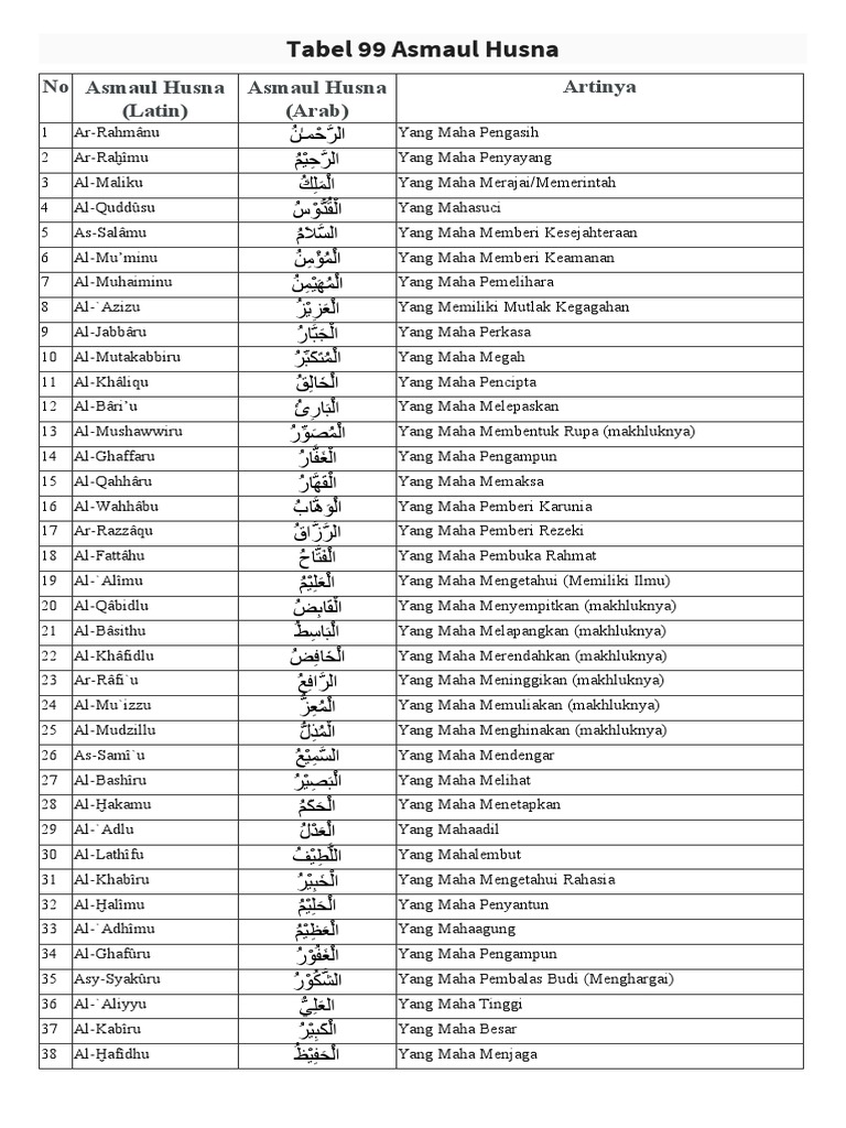 Tabel 99 Asmaul Husna | PDF