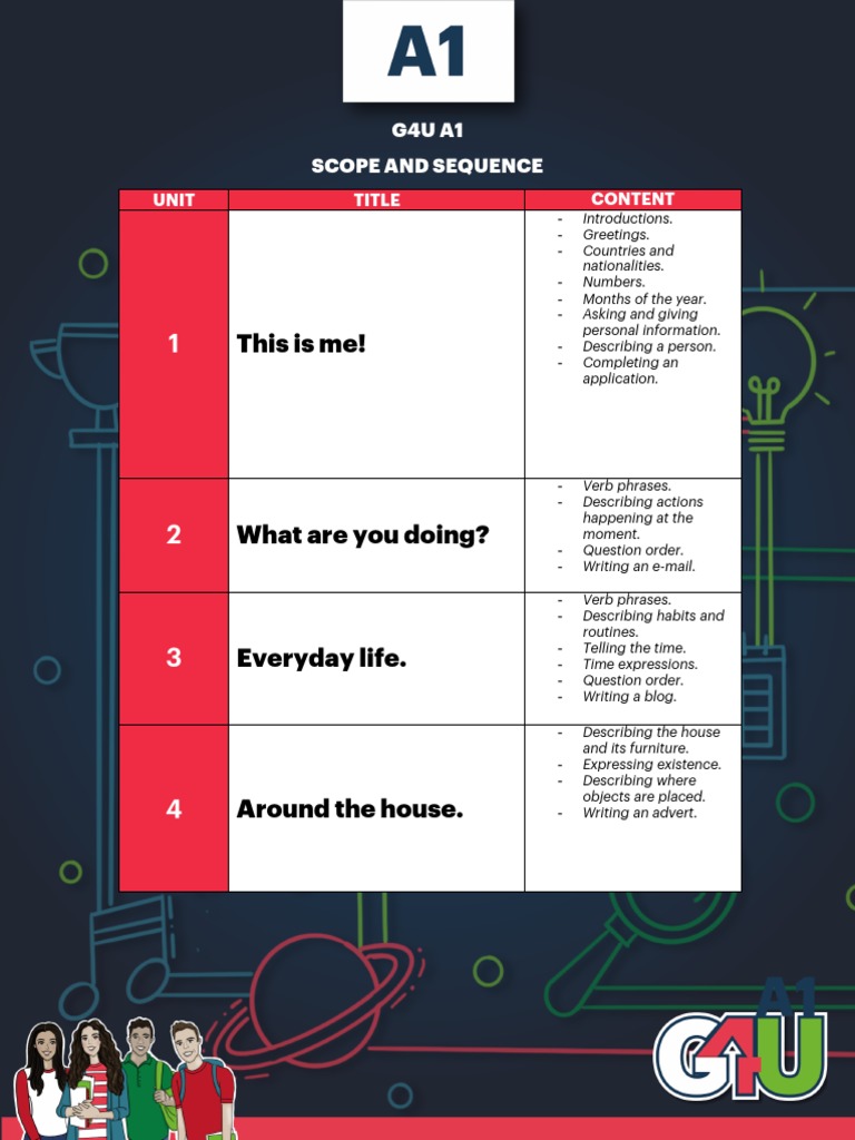 Scope A1 | PDF | Home & Garden