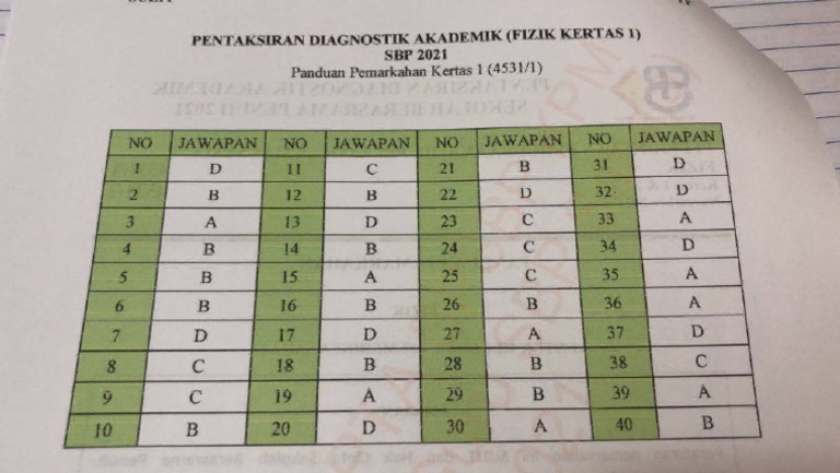 Skema Trial Fizik SBP k1 2021 | PDF