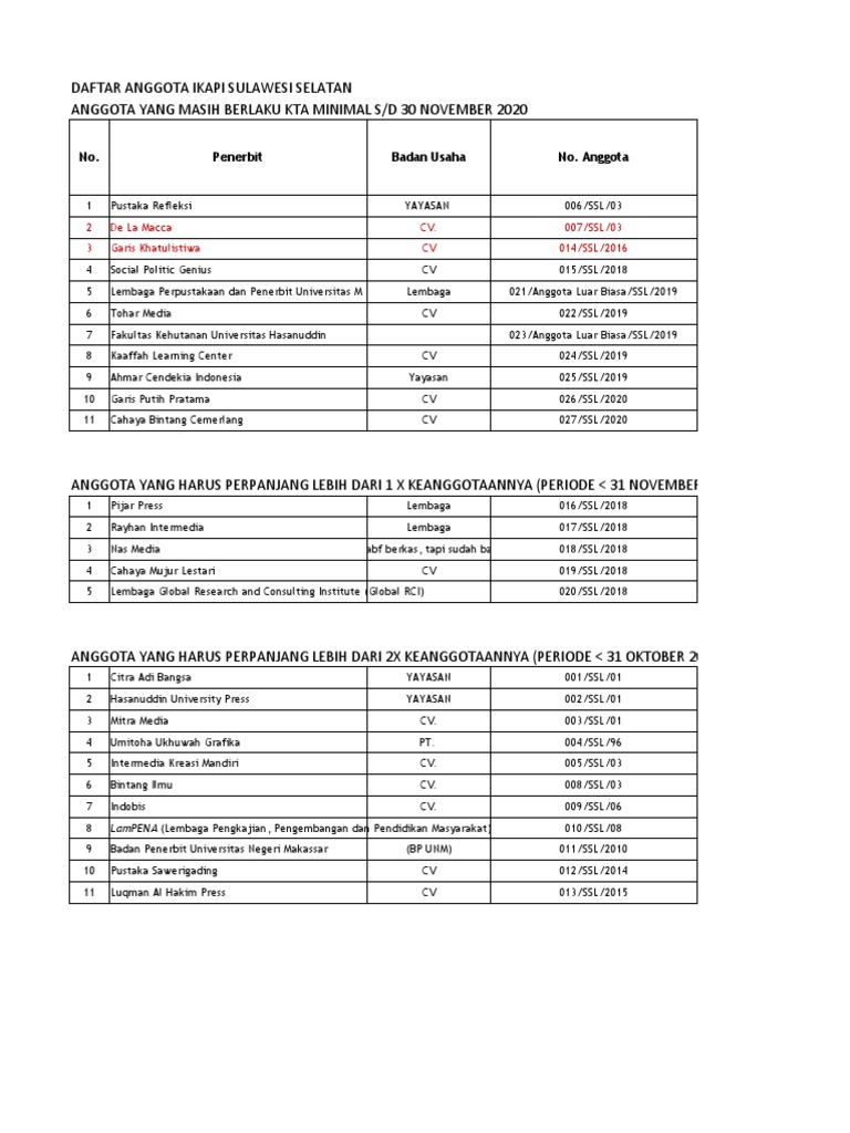 Daftar Anggota IKAPI Sulawesi Selatan | PDF
