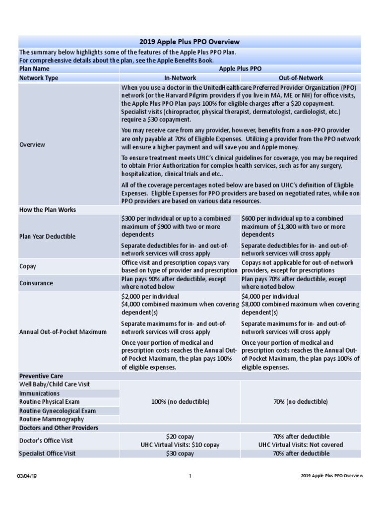 2019 Apple Plus PPO Plan Summary | PDF | In Vitro Fertilisation ...