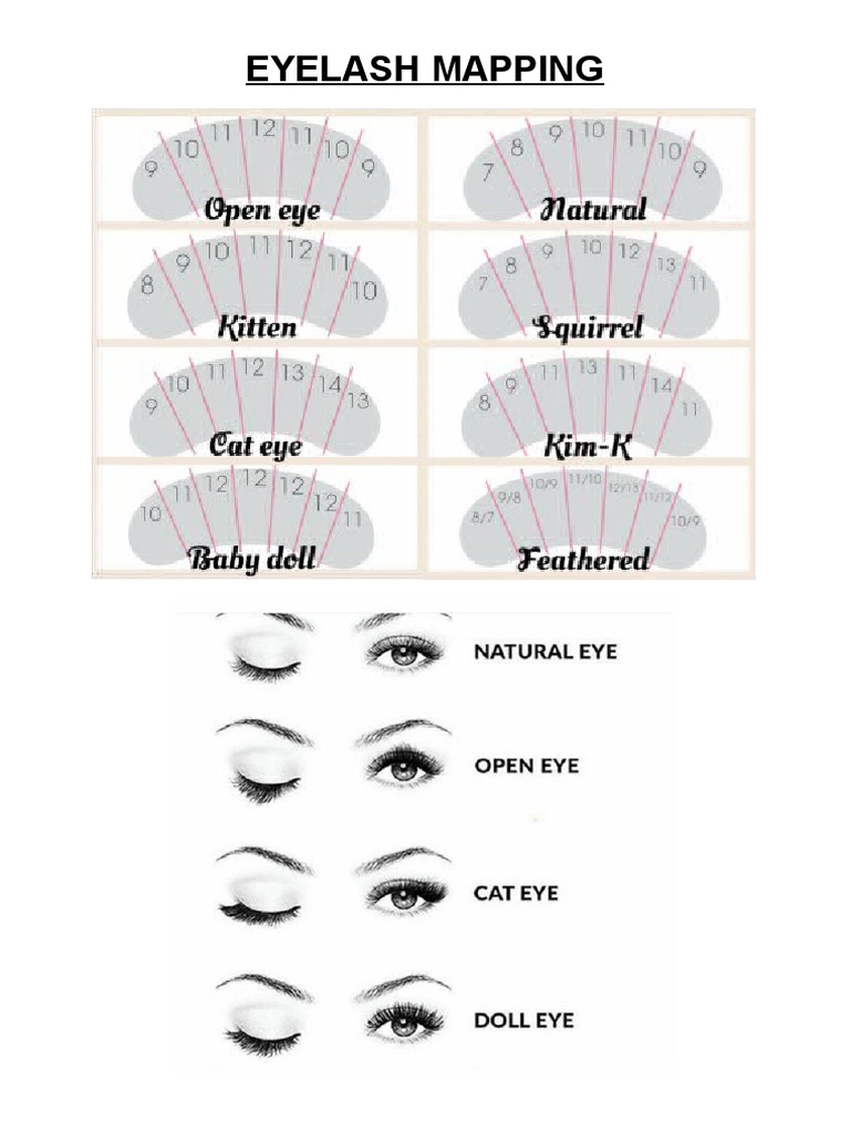 Eyelash Mapping | PDF