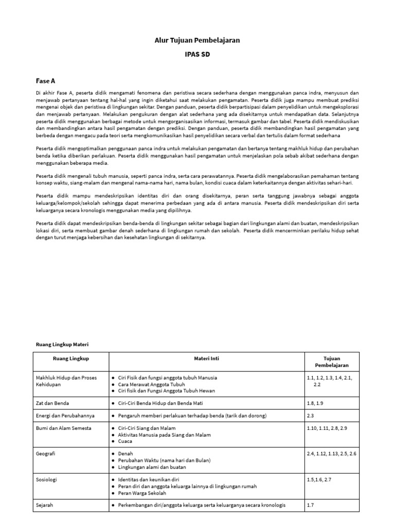 Final ATP - IPAS - Eka Darwati - SD - A | PDF