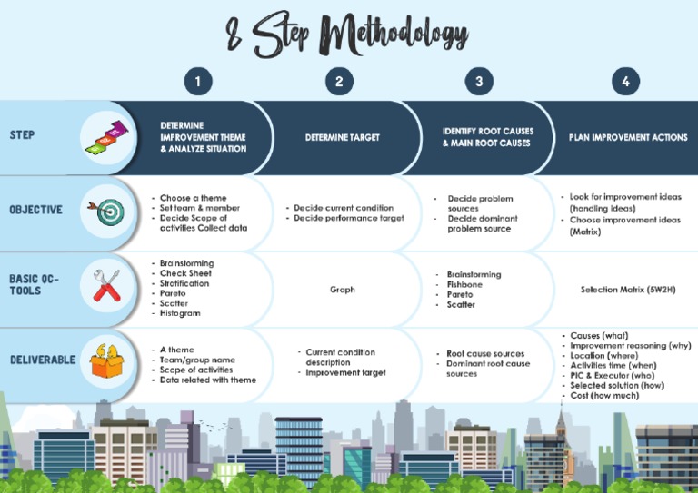 8 Step Methodology (1-4step) | PDF