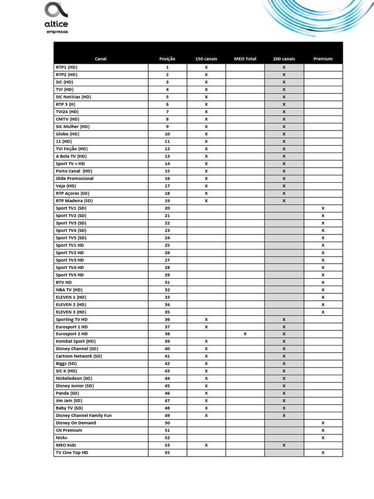 Grelha Canais MEO Fibra | PDF