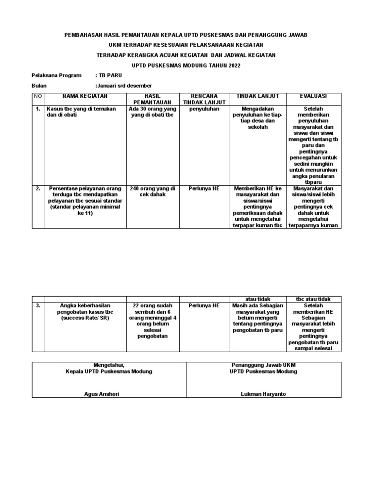 Evaluasi Program Ukm | PDF