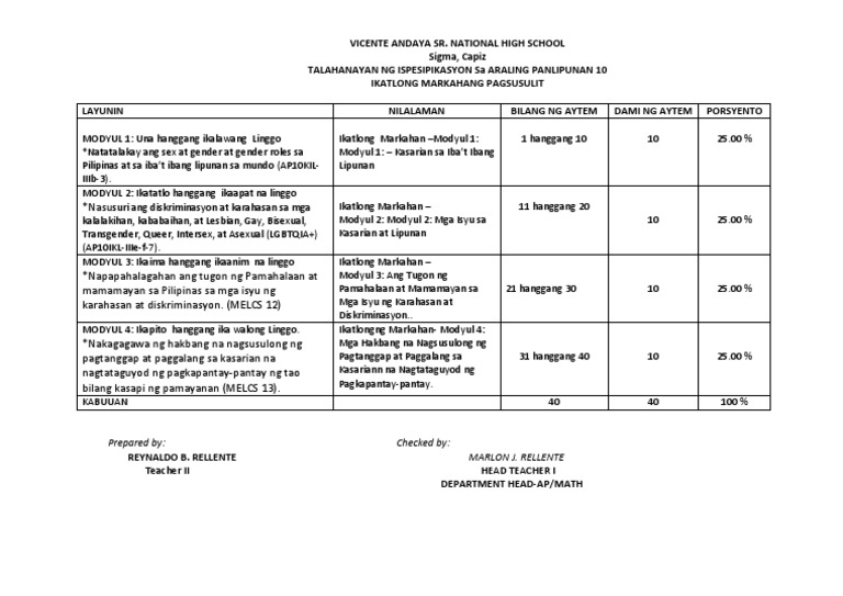 Tos Ap 10 Third Grading | PDF