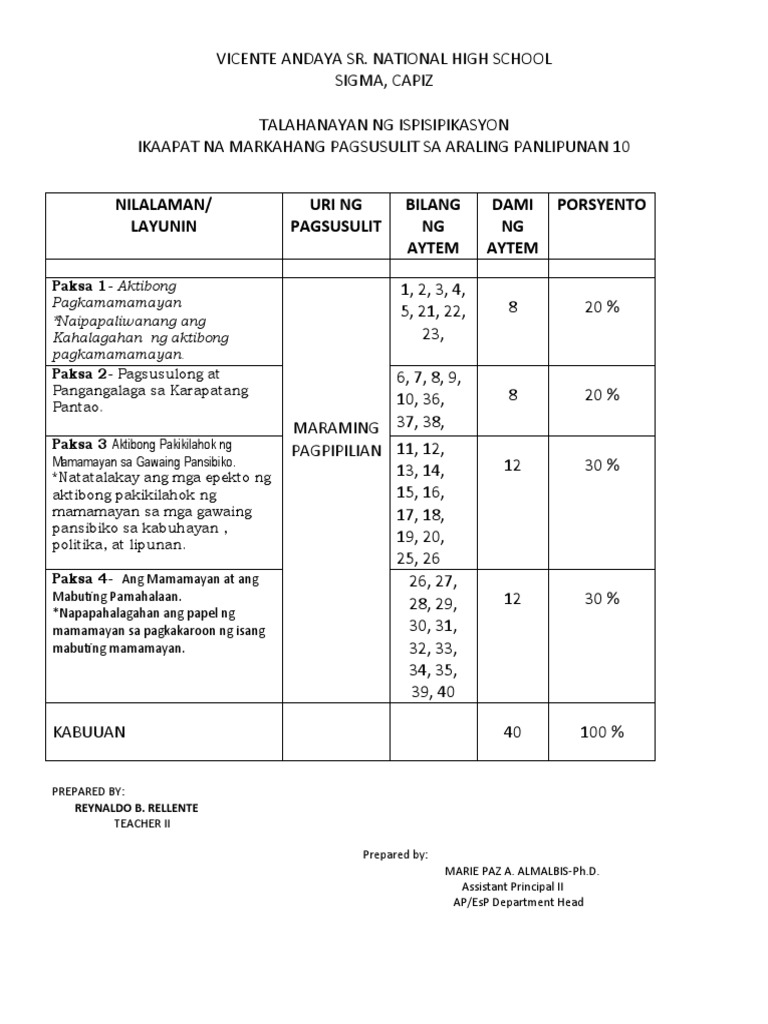 Talahanayan NG Ispisipikasyon Sa Ap 10 Quarter 4 | PDF