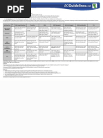 Antidepressant & Psychedelic Drug Interaction Chart | PDF ...