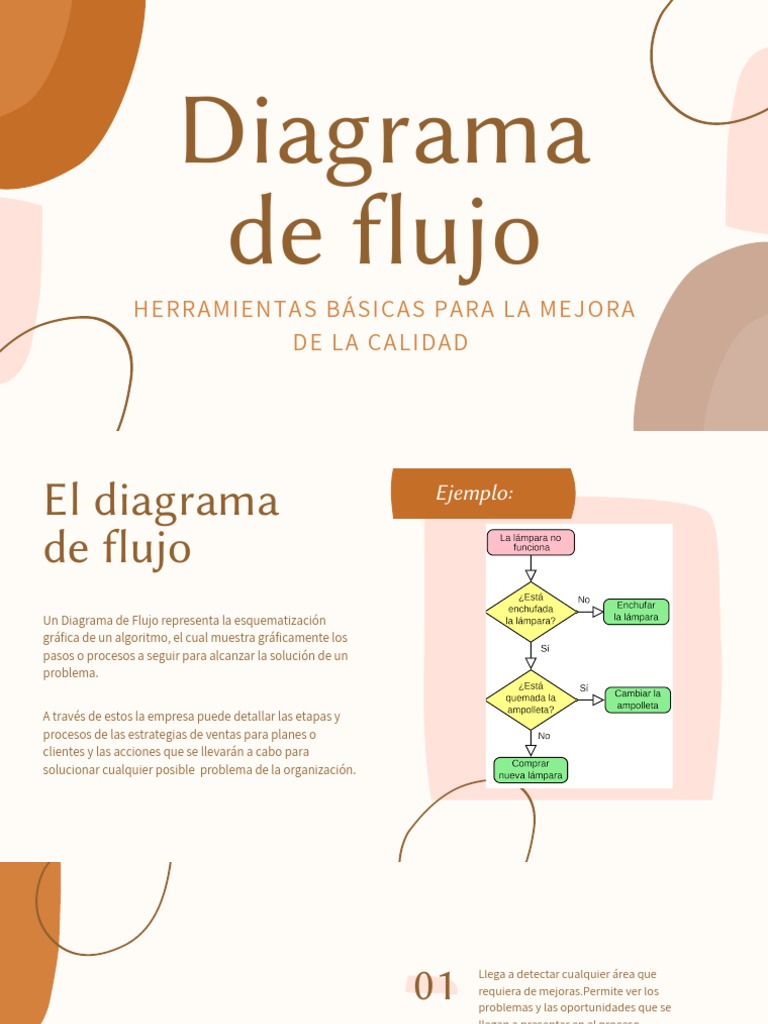 Diagrama de Flujo | Descargar gratis PDF | Programación de computadoras | Ciencias de la Computación