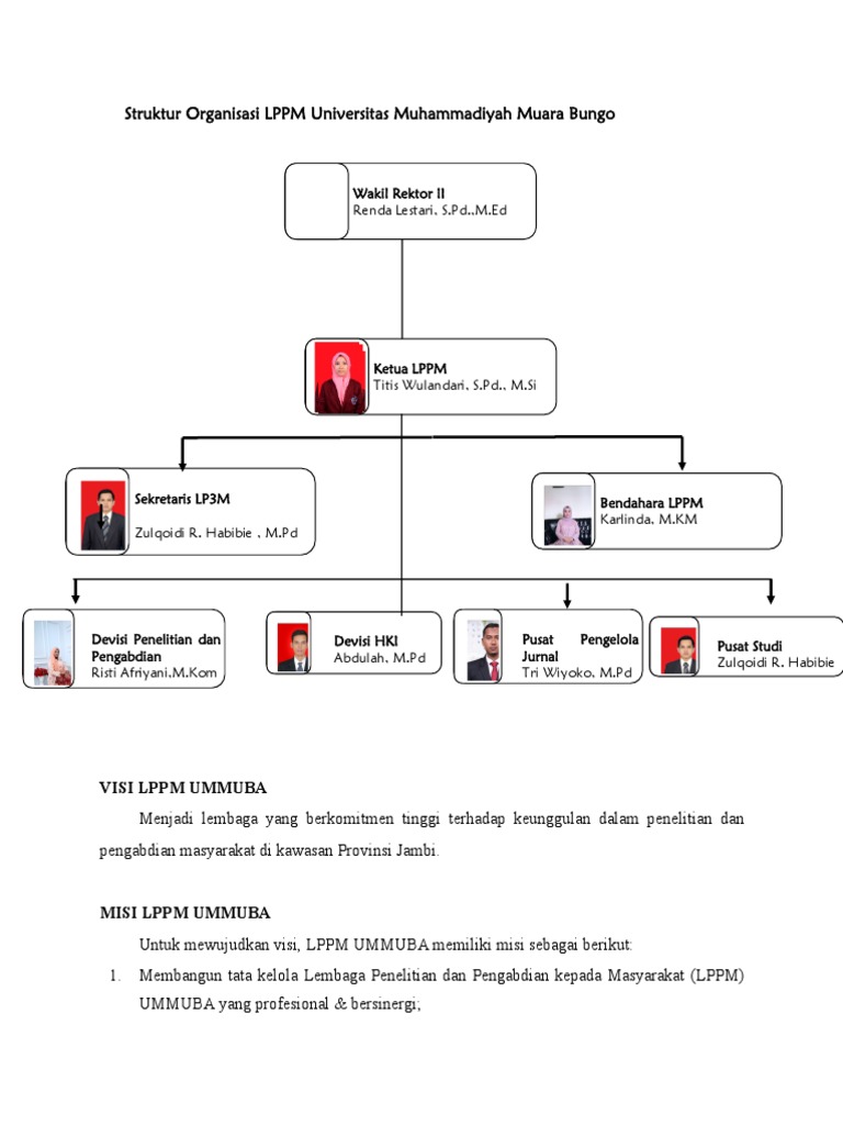 Struktur Organisasi LPPM Universitas Muhammadiyah Muara Bungo | PDF