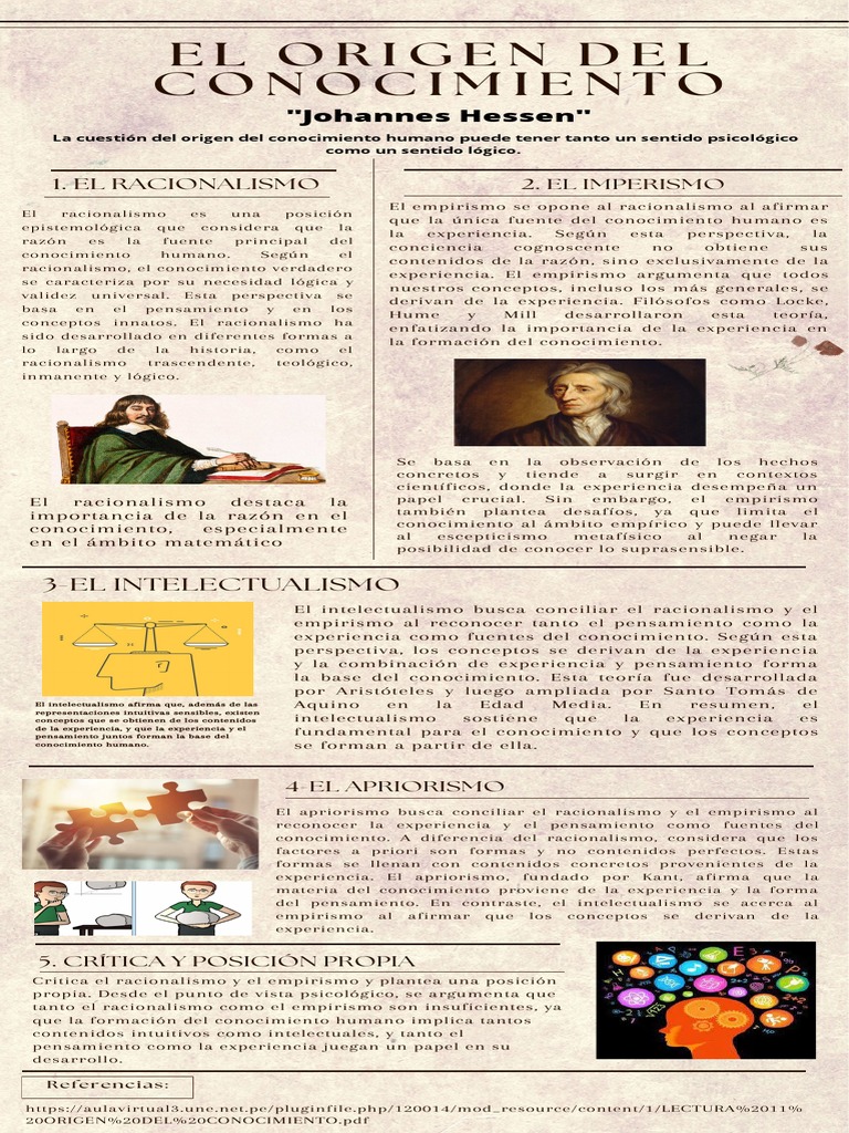 Infografía El Origen Del Conocimiento-Dassany Lujan Meléndez | PDF | Empirismo | Racionalismo